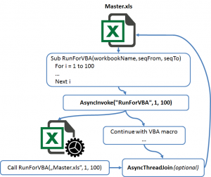 Excel VBA Multithreading AddIn - Analyst Cave