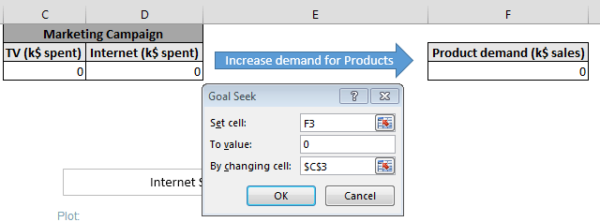 Data Analysis Excel Tools - Analyst Cave