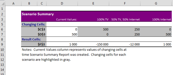 Data Analysis Excel Tools - Analyst Cave