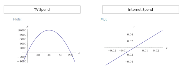 Data Analysis Excel Tools - Analyst Cave