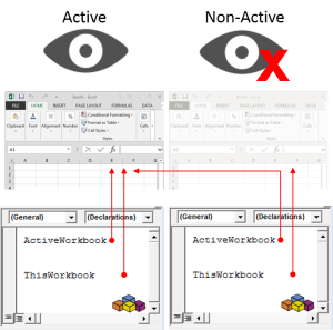 VBA ActiveWorkbook vs VBA ThisWorkbook - Analyst Cave