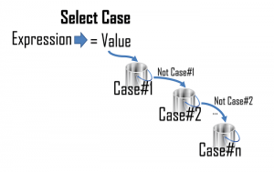 VBA Select Case - all you need to know - Analyst Cave