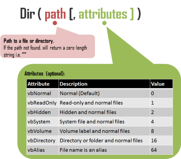 VBA Dir function - How to traverse directories? - Analyst Cave
