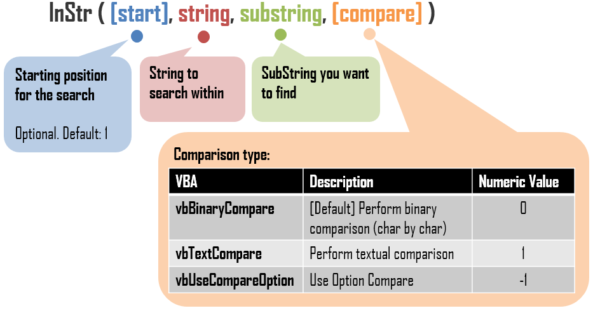 Vba Searching Strings Using Instr And Instrrev Analystcave