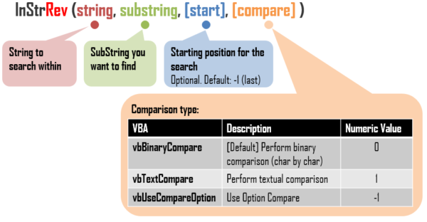 Vba Searching Strings Using Instr And Instrrev Analystcave
