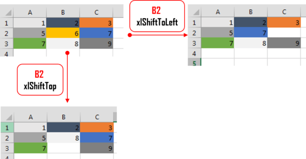 Vba Excel Range Tutorial Visual Basic For Applications