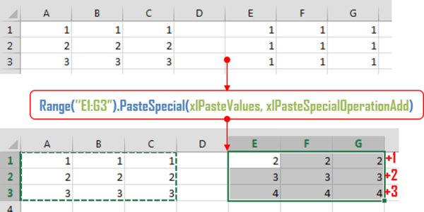 VBA Excel Range Tutorial - Visual Basic for Applications