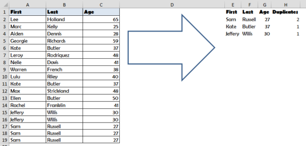 How To Find Duplicates In Excel. Remove Duplicates In Excel