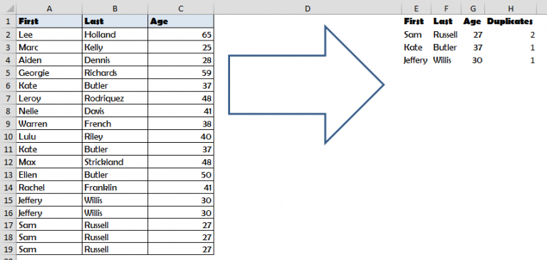 How to Find Duplicates in Excel. Remove Duplicates in Excel