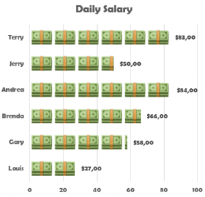 Excel Pictograph - Charts with Pictures