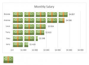 Excel Pictograph - Charts with Pictures