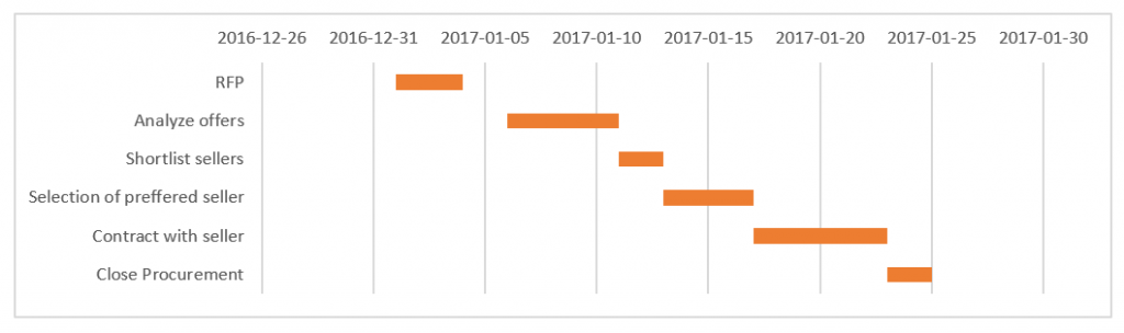 Excel Gantt Chart Tutorial - Analyst Cave