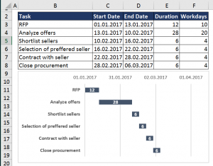 Excel Gantt Chart Template - Analyst Cave