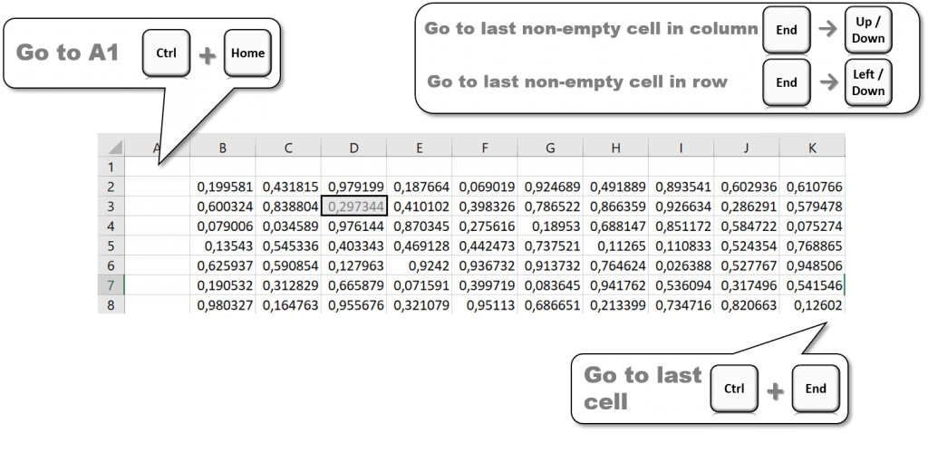 Microsoft Excel Shortcut Keys - Analyst Cave