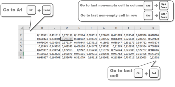 Microsoft Excel Shortcut Keys - Analyst Cave