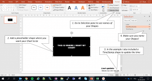 Dynamic Charts in PowerPoint - Self-refreshing Charts using VBA - Analyst Cave