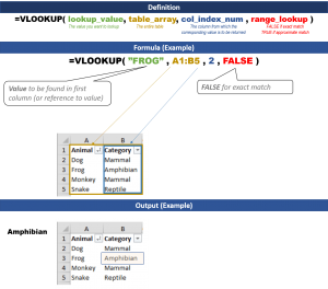 Excel XLOOKUP vs VLOOKUP vs INDEX MATCH - Which is better & why?