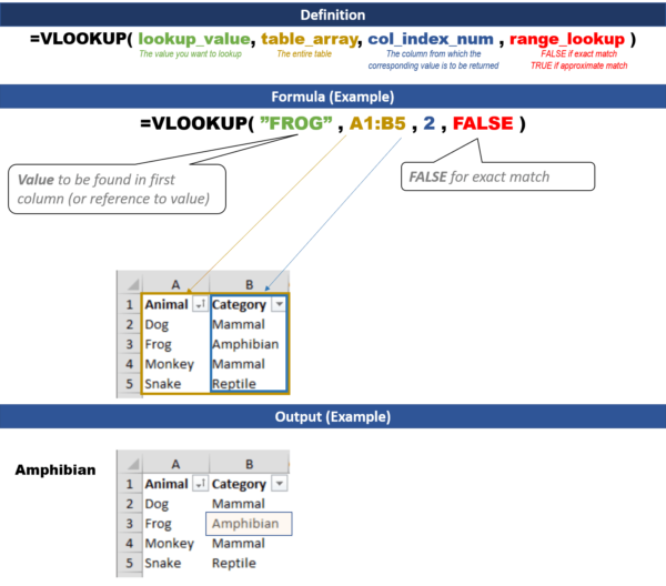 Excel XLOOKUP vs VLOOKUP vs INDEX MATCH - Which is better & why?