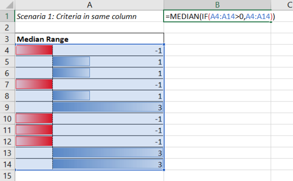 Excel Median If Median With Criteria In Excel Analyst Cave 3738