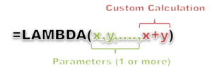 Excel LAMBA Function - Create your own Excel Functions! - Analyst Cave