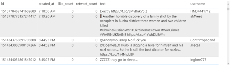 How to create a Twitter Power BI dashboard (with Azure) - Analyst Cave