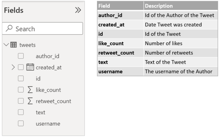 How to create a Twitter Power BI dashboard (with Azure) - Analyst Cave